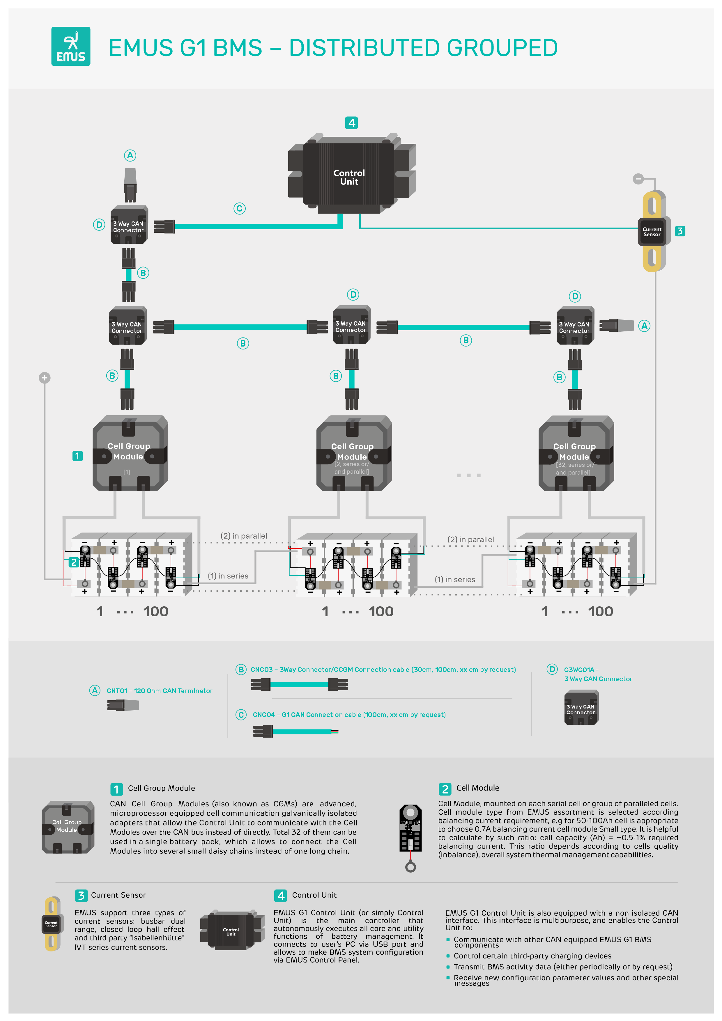 Faktor Shop | G1 BMS Control Unit