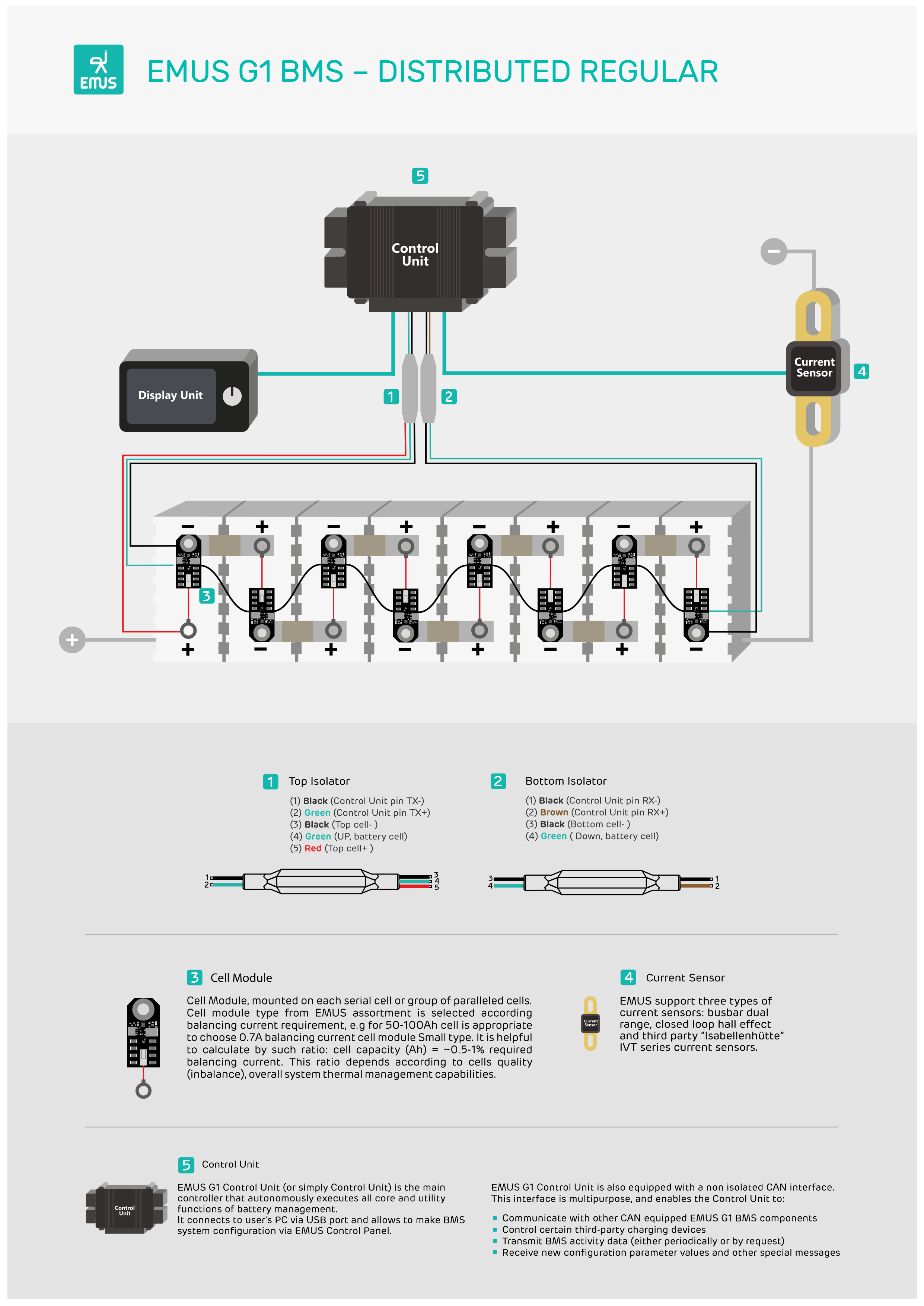 Faktor Shop | G1 BMS Control Unit
