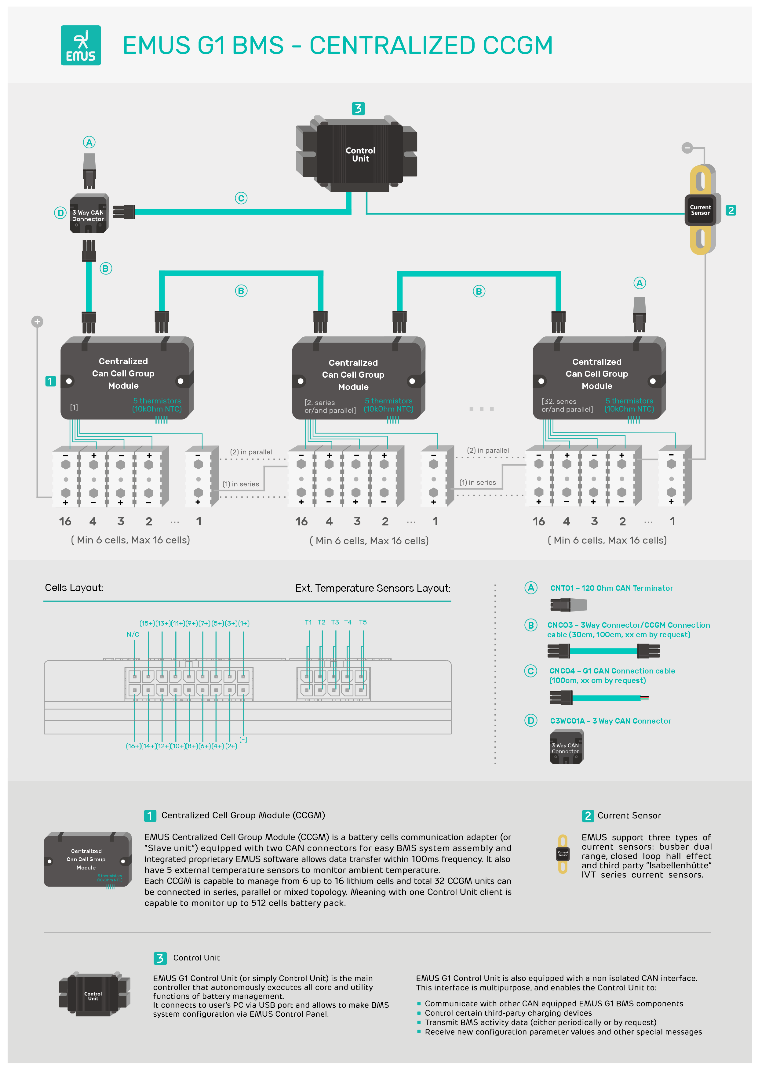 Faktor Shop | G1 BMS Control Unit